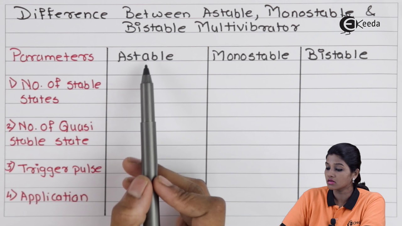 Bistable Multivibrator Using Timer IC 555