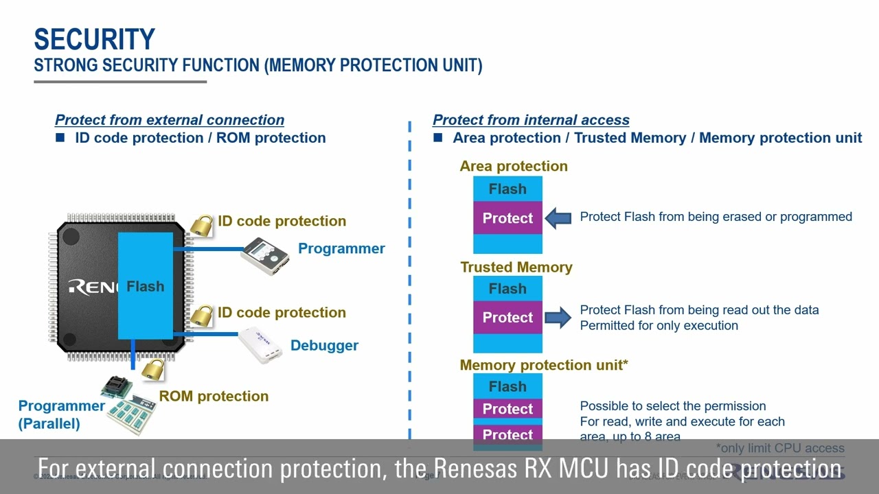 Renesas RX MCU Webinar 5 - Benefits