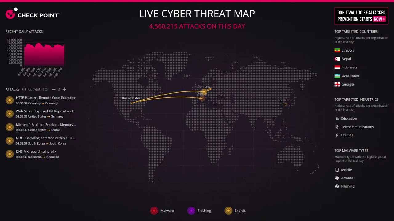 Global Cyber Threat Map for Cybersecurity Enthusiasts