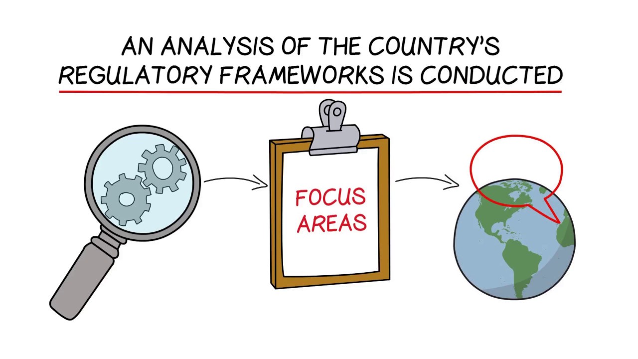 The Financial Action Task Force (FATF) Mutual Evaluation Process – explained in three minutes