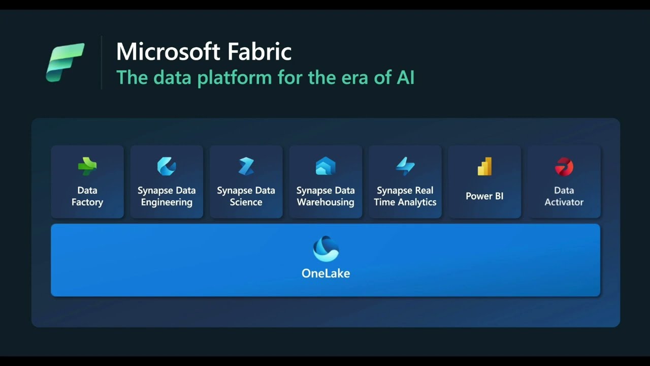How to set up Microsoft Fabric Git Integration