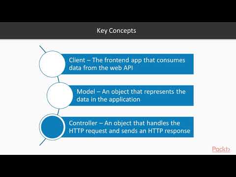 Learn Full Stack Development with React and ASP NET Core 2 WebAPI for Backend | packtpub com ...