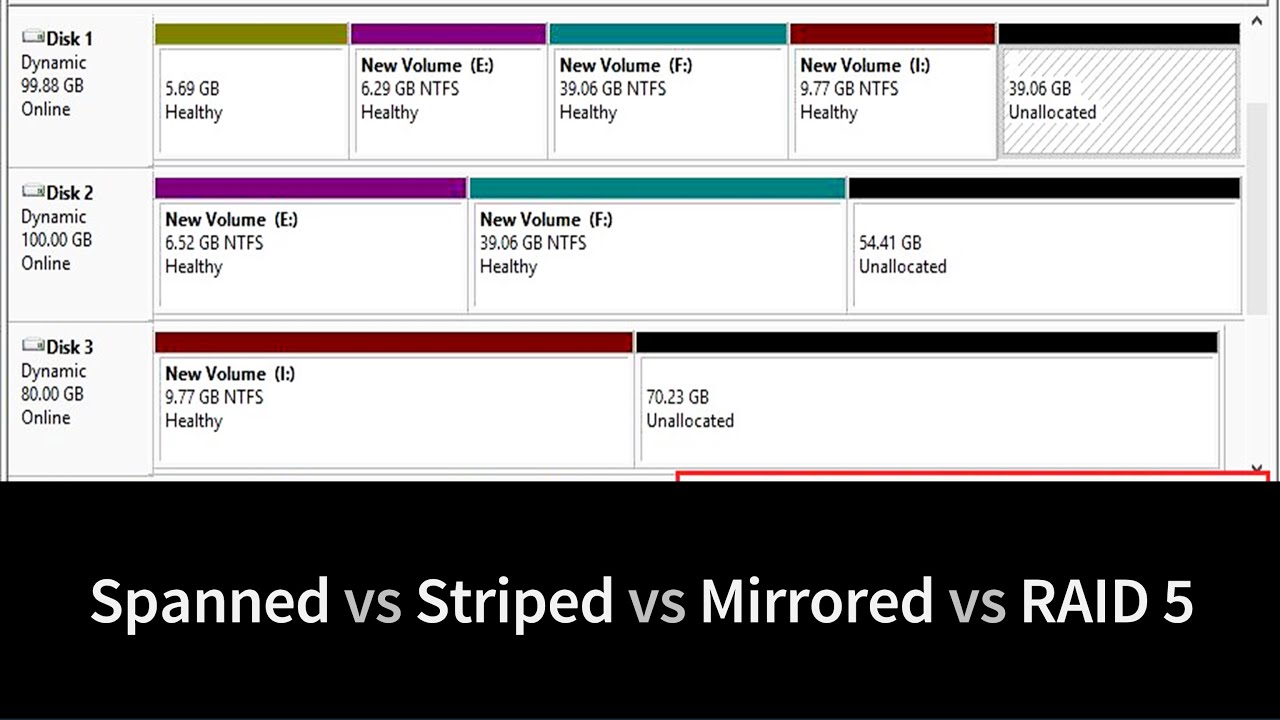 Simple Volume | Spanned Volume | Striped Volume | Mirrored Volume [Dynamic Disk vs Basic Disk]