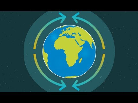 How does the climate system work? | Universal Wave Theory – Research by ...