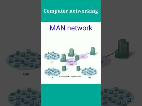 Man network full information|#shorts #computer #networking