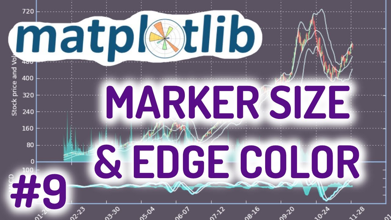 Python Matplotlib Tutorial #9 for Beginners - Marker Size, Color & Edge Color