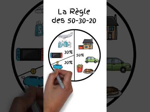 LA Règle des 50 30 20 Pour Gérer Son Budget