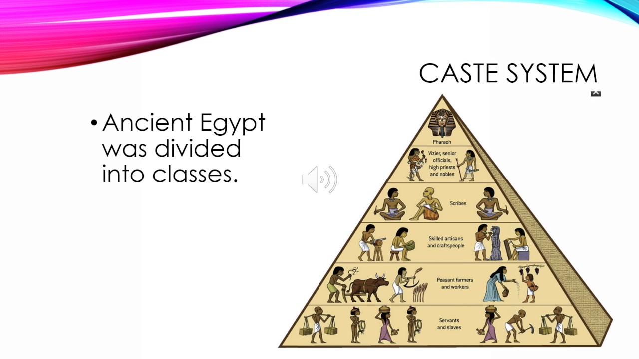 Intro to Ancient Egypt (powerpoint)