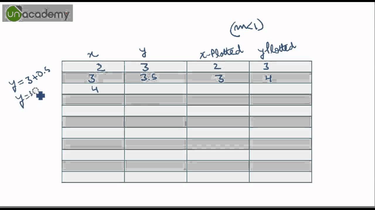 DDA Algorithm solved example