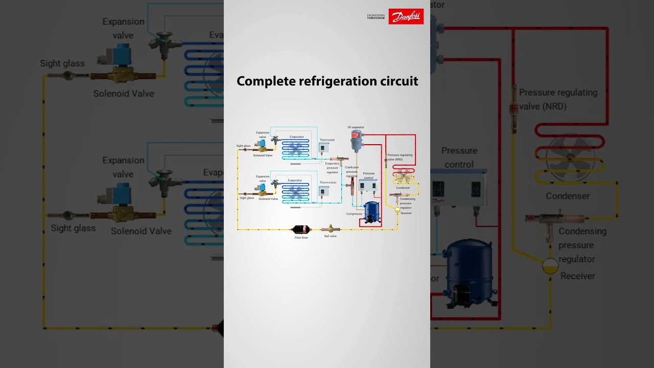 Complete #refrigeration circuit