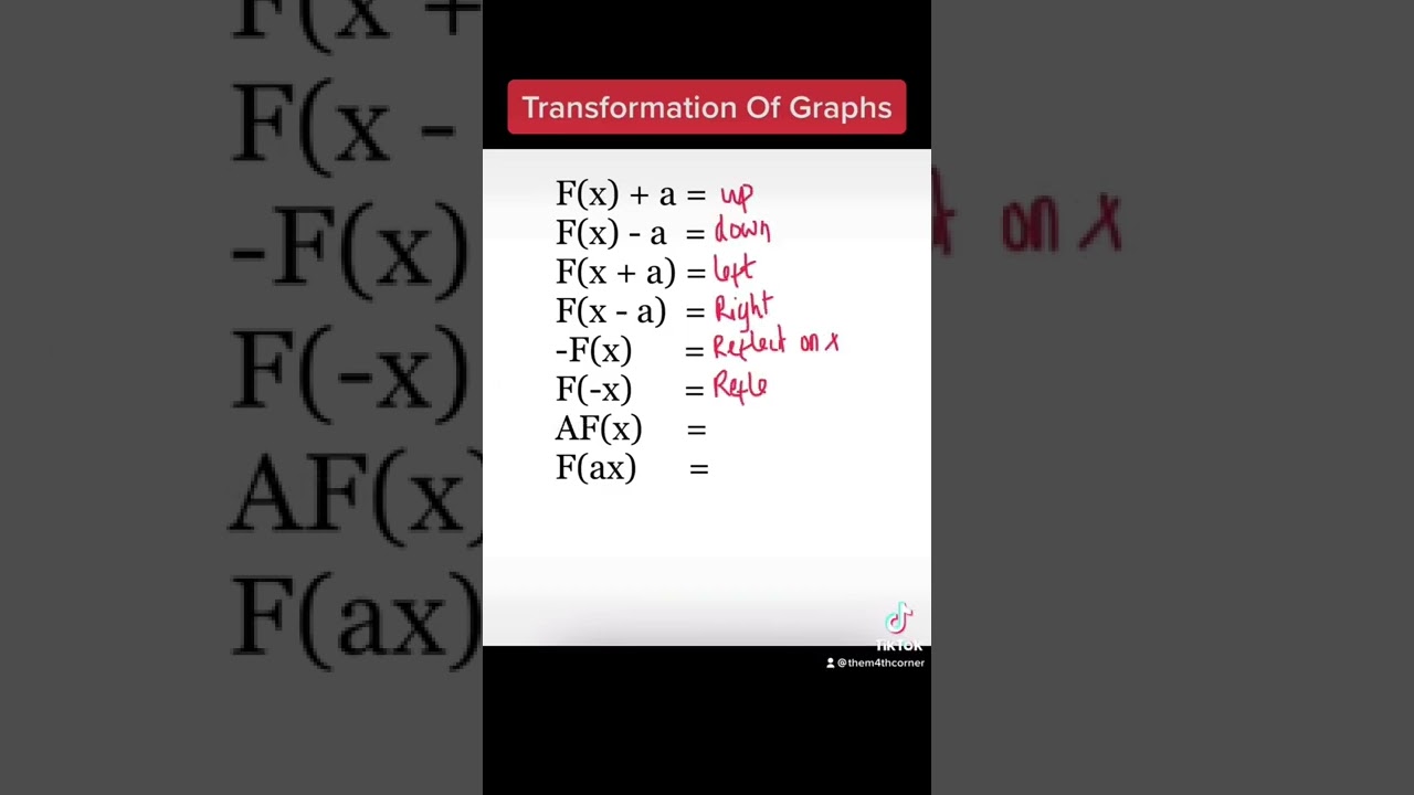 Transformation Of Graphs