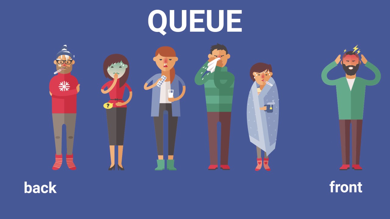 Applied CS Skills - Puzzle-8 - Priority Queues