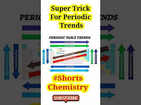 Super Trick For Periodic Trends