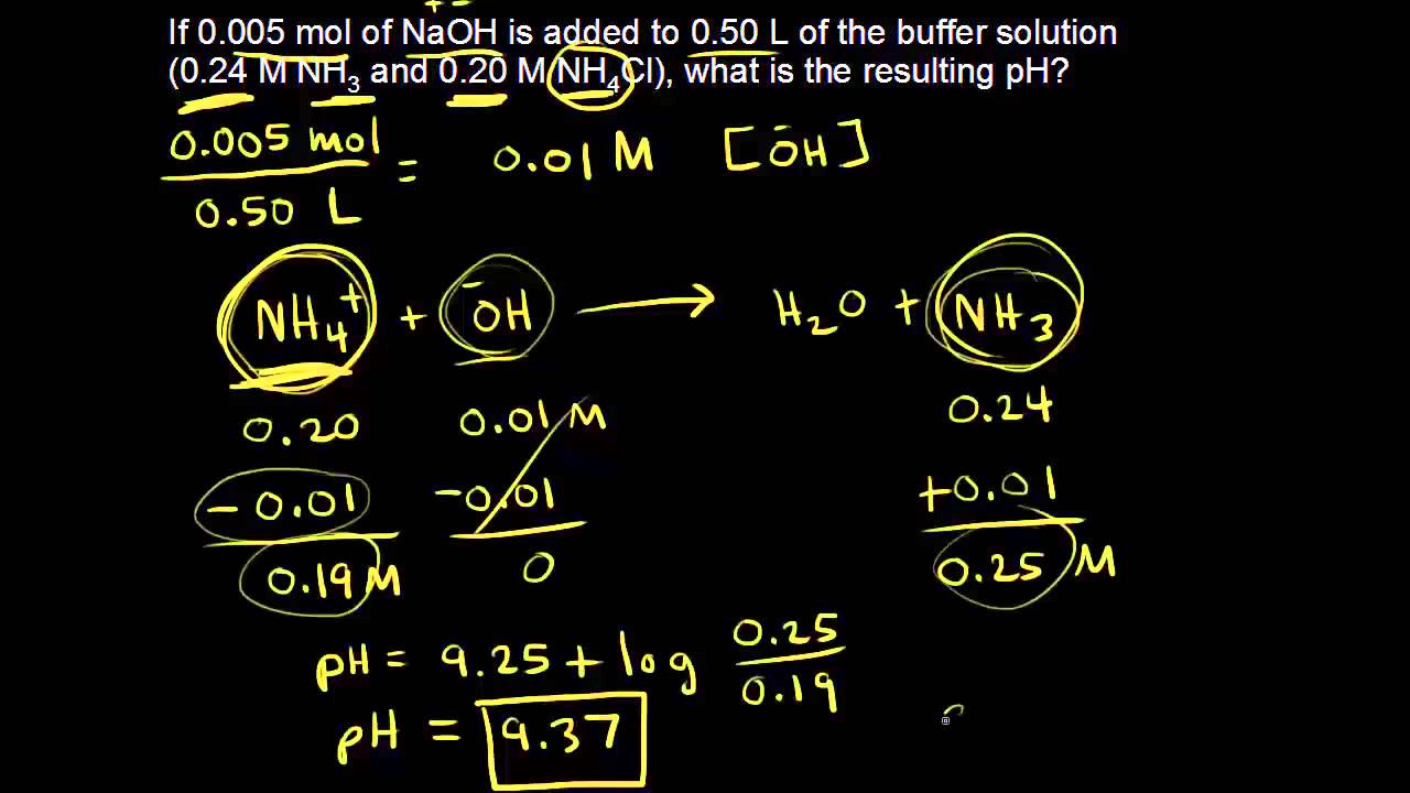 Buffer solution pH calculations | Chemistry | Khan Academy