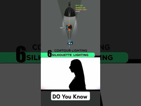 7 Essential Lighting Types Used in Films | Cinematic Lighting Techniques #LightingSetup