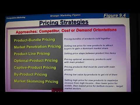 MBS-Marketing-Pricing Strategies (not an all-inclusive list)