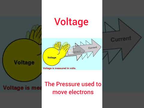 What is Voltage? Basic Knowledge of Electrical and Electronics