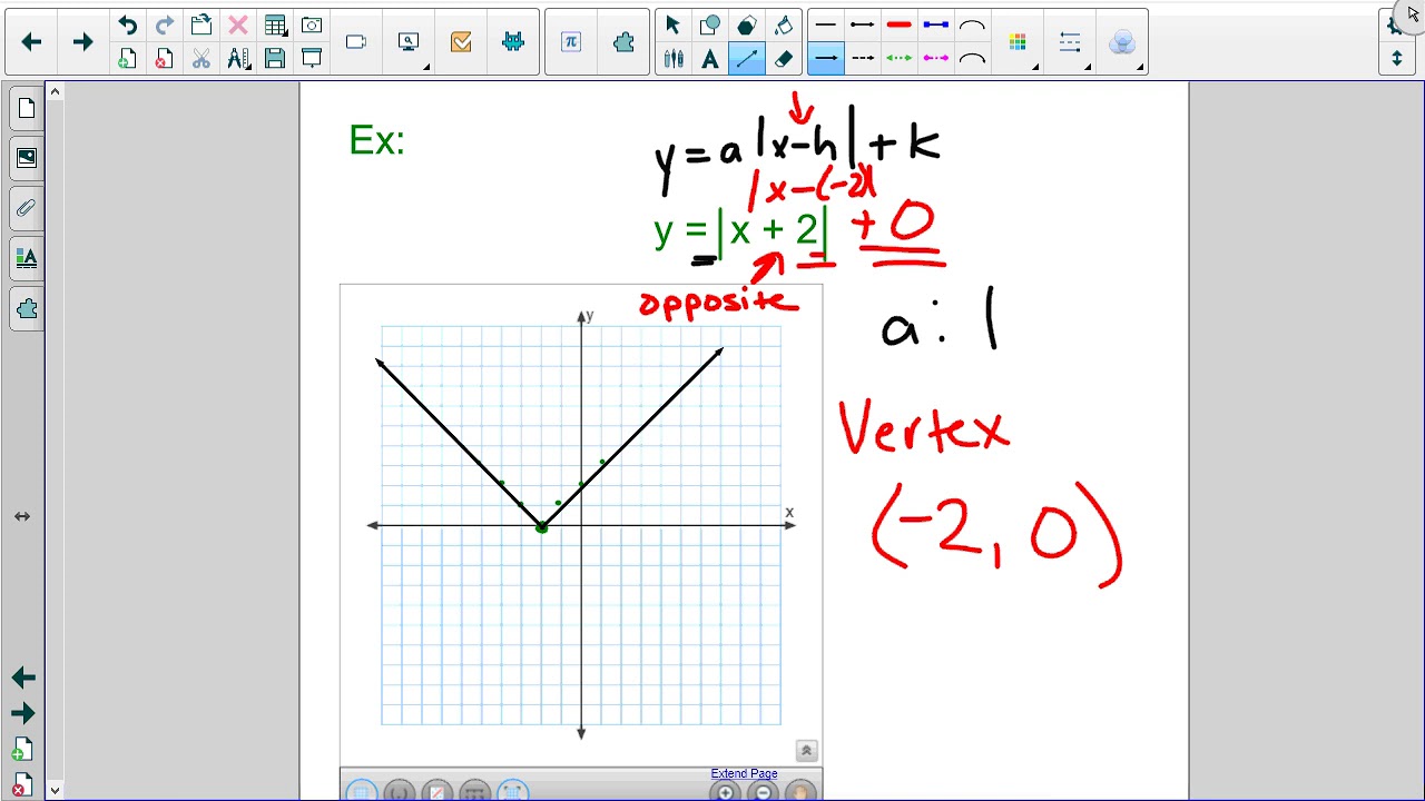2-7 Notes, Graphing Absolute Value Equations
