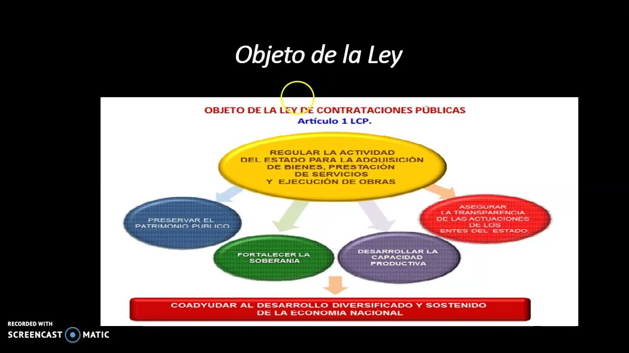 FASES DEL PROCEDIMIENTO DE CONTRATACION PUBLICA