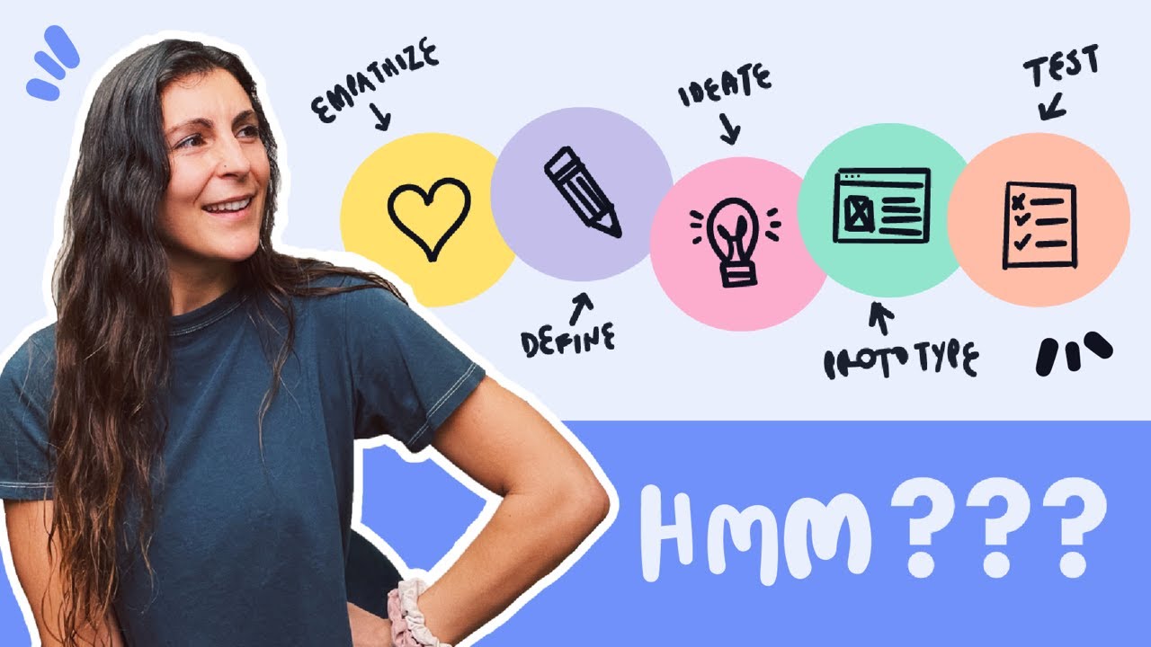 Product Designer explains *Design Thinking*