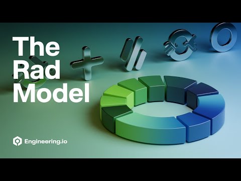 The RAD Model | Introduction To Software Engineering and Process Models | lec 1.6