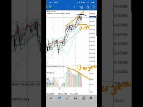 Week 20-25 JULY 2020 NZDCAD TECHNICAL ANALYSIS