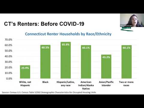 Connecticut's Eviction Crisis, COVID-19, and Interventions [Tipping Point 2020]