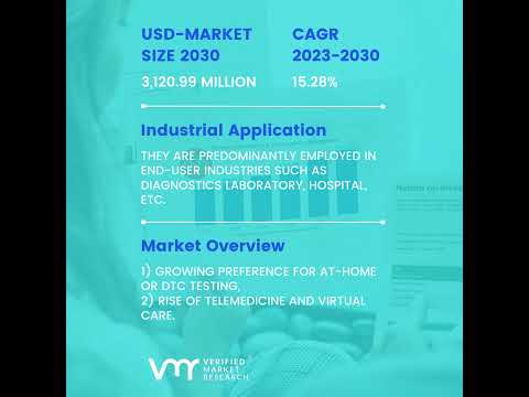 U S Telehealth and Retail Lab Testing Market Size And Forecast