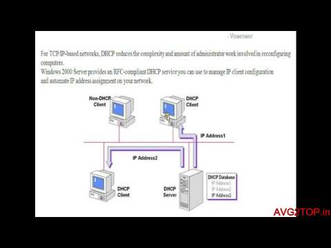 DHCP & DORA Process
