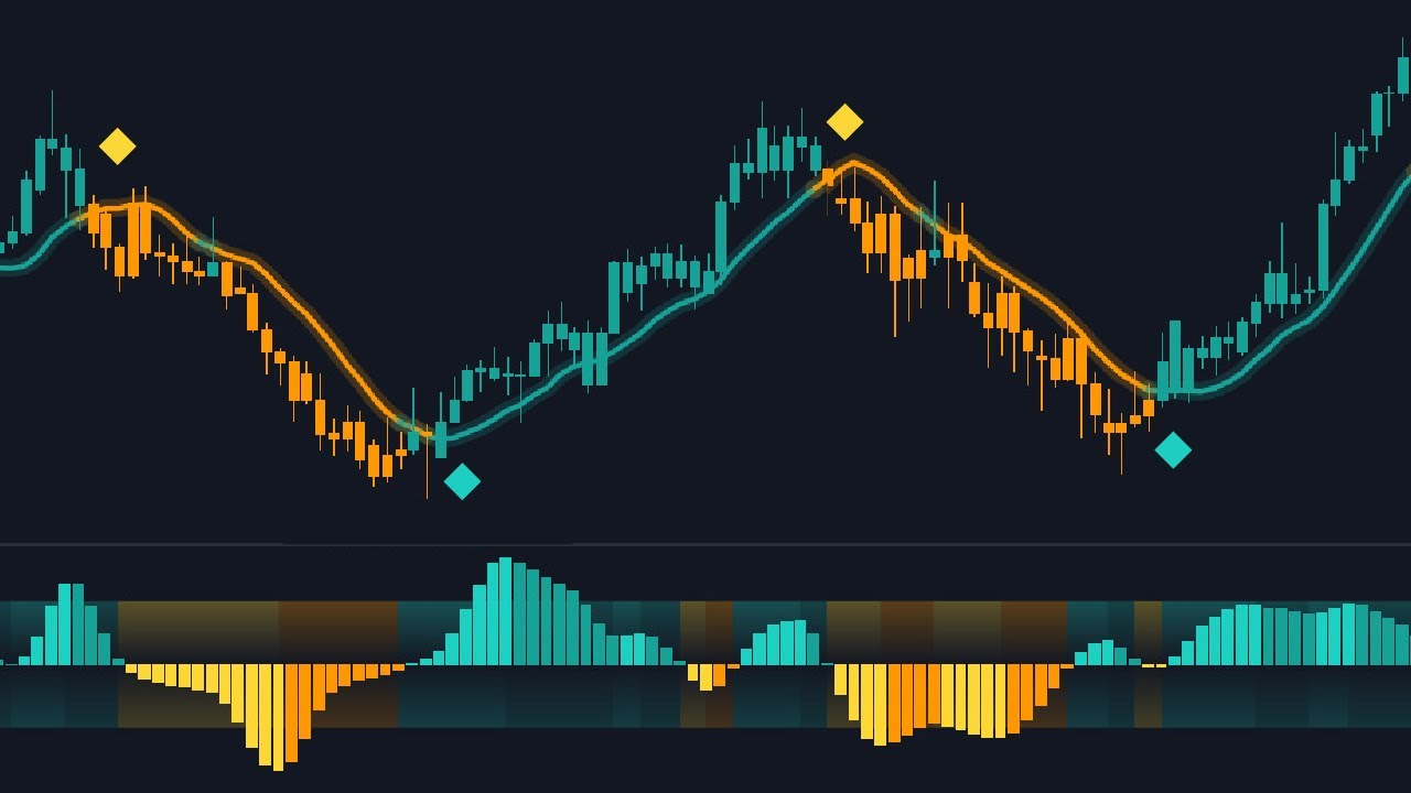 Understanding the Moving Average Shift Indicator for Trend Reversals ...