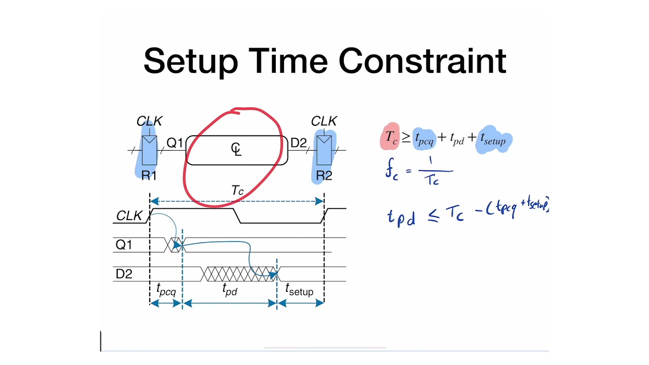 62 - Sequential Circuits Timing Analysis