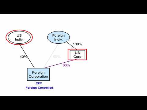 Downward Attribution and Filing of Form 5471