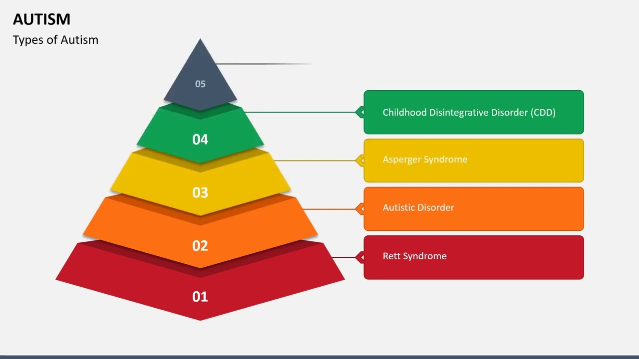 Autism Animated PowerPoint Slides
