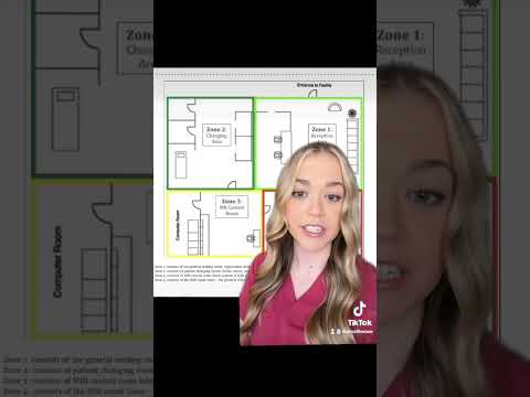 MRI Safety - Screening and MRI Zones
