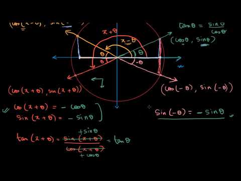 Tangent identities symmetry (Hindi) (video) | Khan Academy
