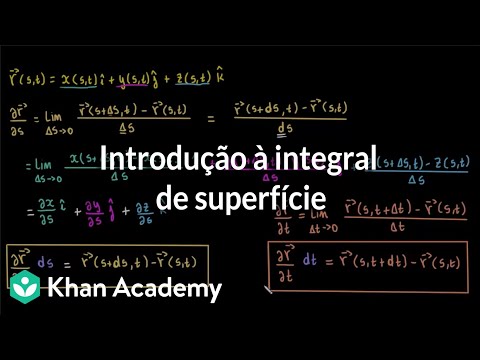 Introdução à integral de superfície (vídeo) | Khan Academy