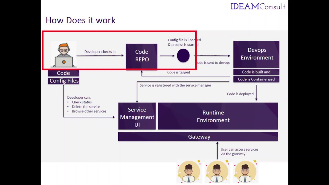 Microservices - demo deploy