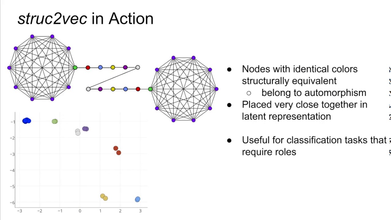 struc2vec: Learning Node Representations from Structural Identity