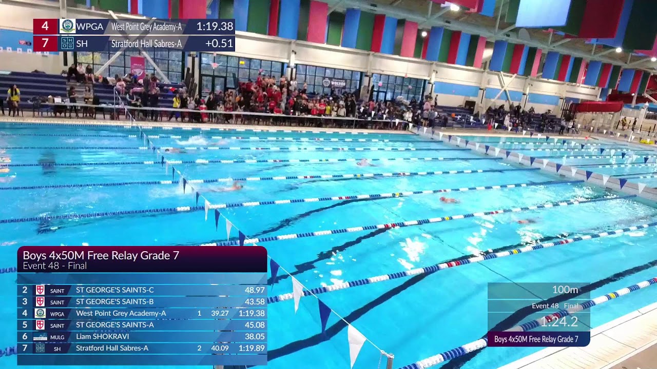 2025 Stratford Hall Sabrefest Swim Meet