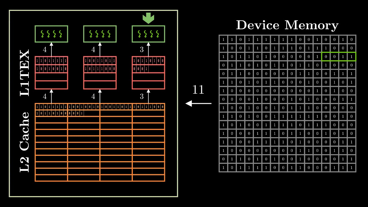 [Lecture] GPU Programming - Visualizing Memory Access (Stride, Linear)