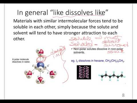 Solubility