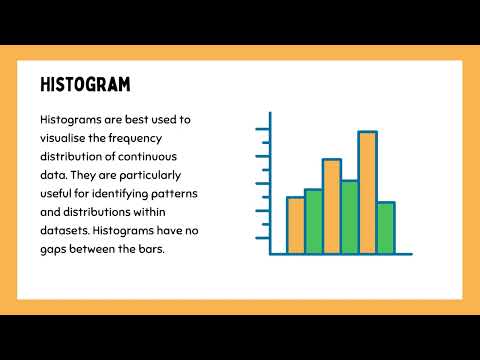 IB Maths - Statistics - Different Types of Data Presentation