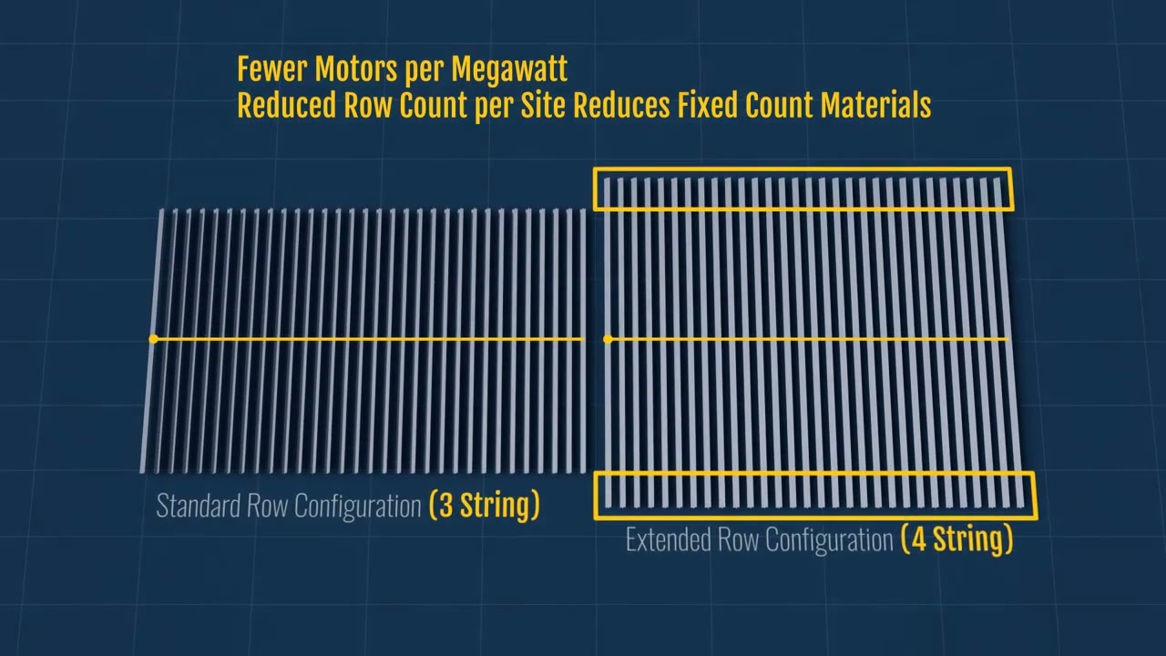Array Extended Module Rows