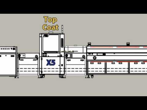 Selective Conformal Coating Line – One Man Operation | Anda Automation