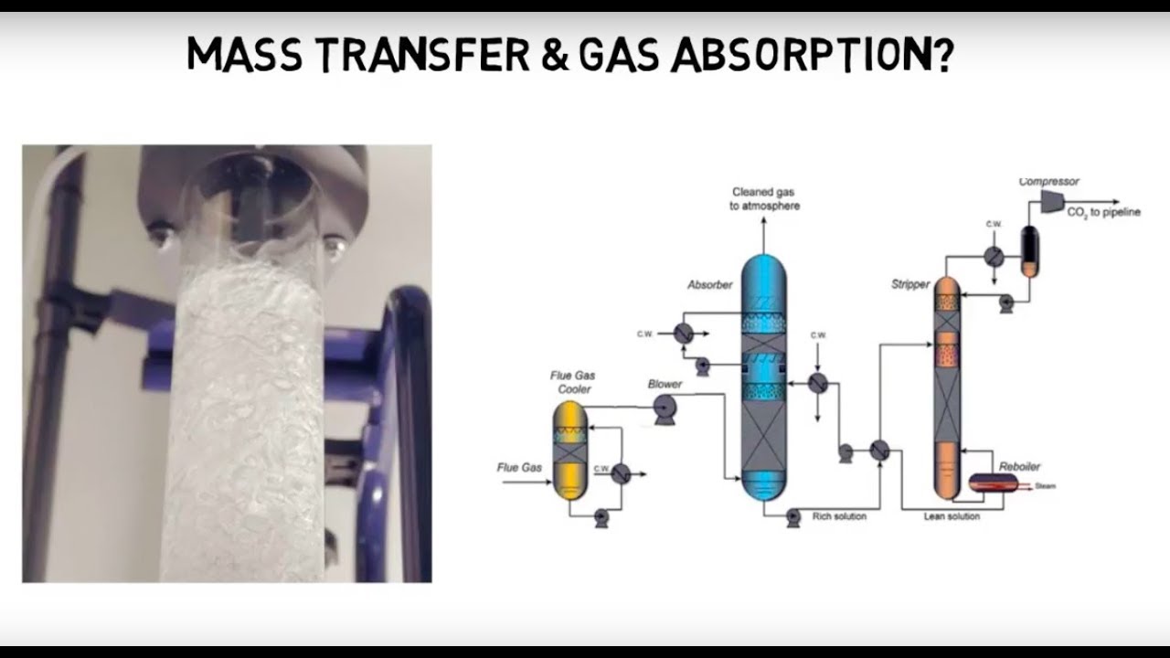 What is Gas Absorption? (Lec041)