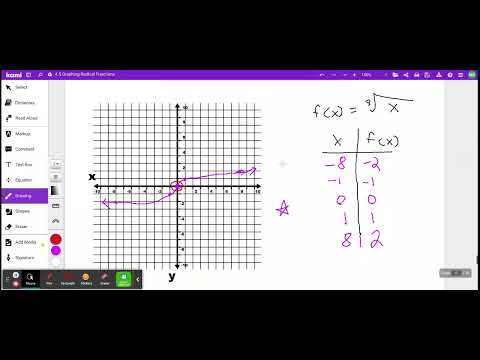 Graphing Cube Root Functions