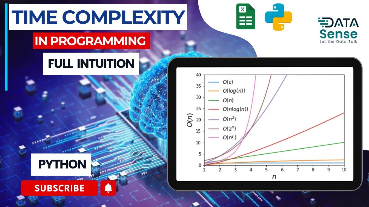 What is Time Complexity- Basic Intuition Python-Real Time Example. Full Explanation #timecomplexity
