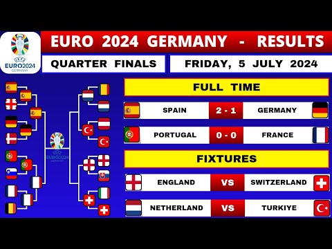 EURO 2024 RESULTS TODAY | EURO 2024 QUARTER FINAL | EURO 2024 GERMANY