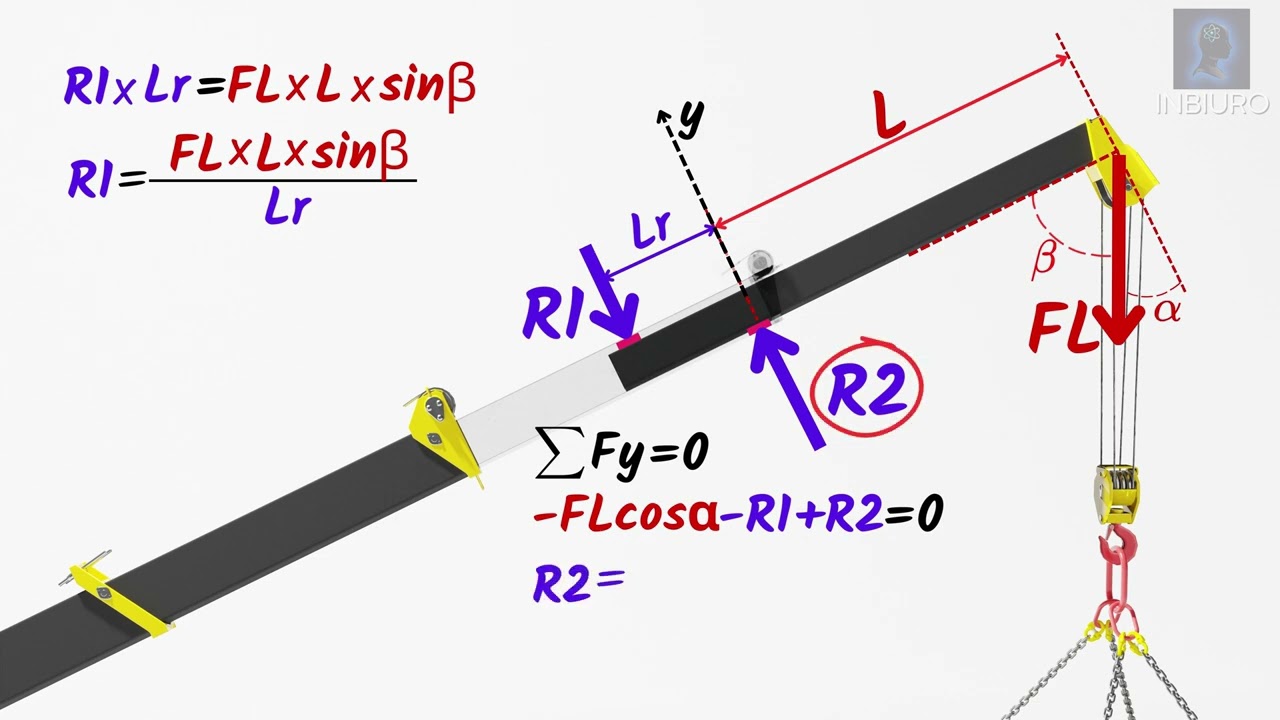 Telescopic crane strength calculation tutorial