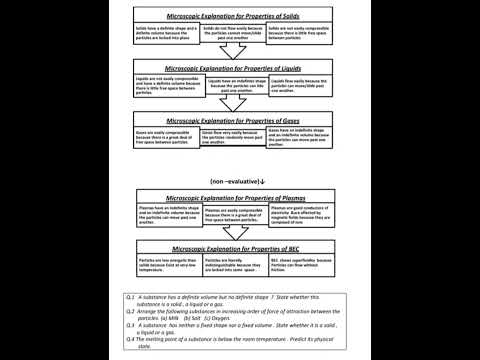 class 9 science notes |chapter 1 - matter in our surroundings handwritten notes